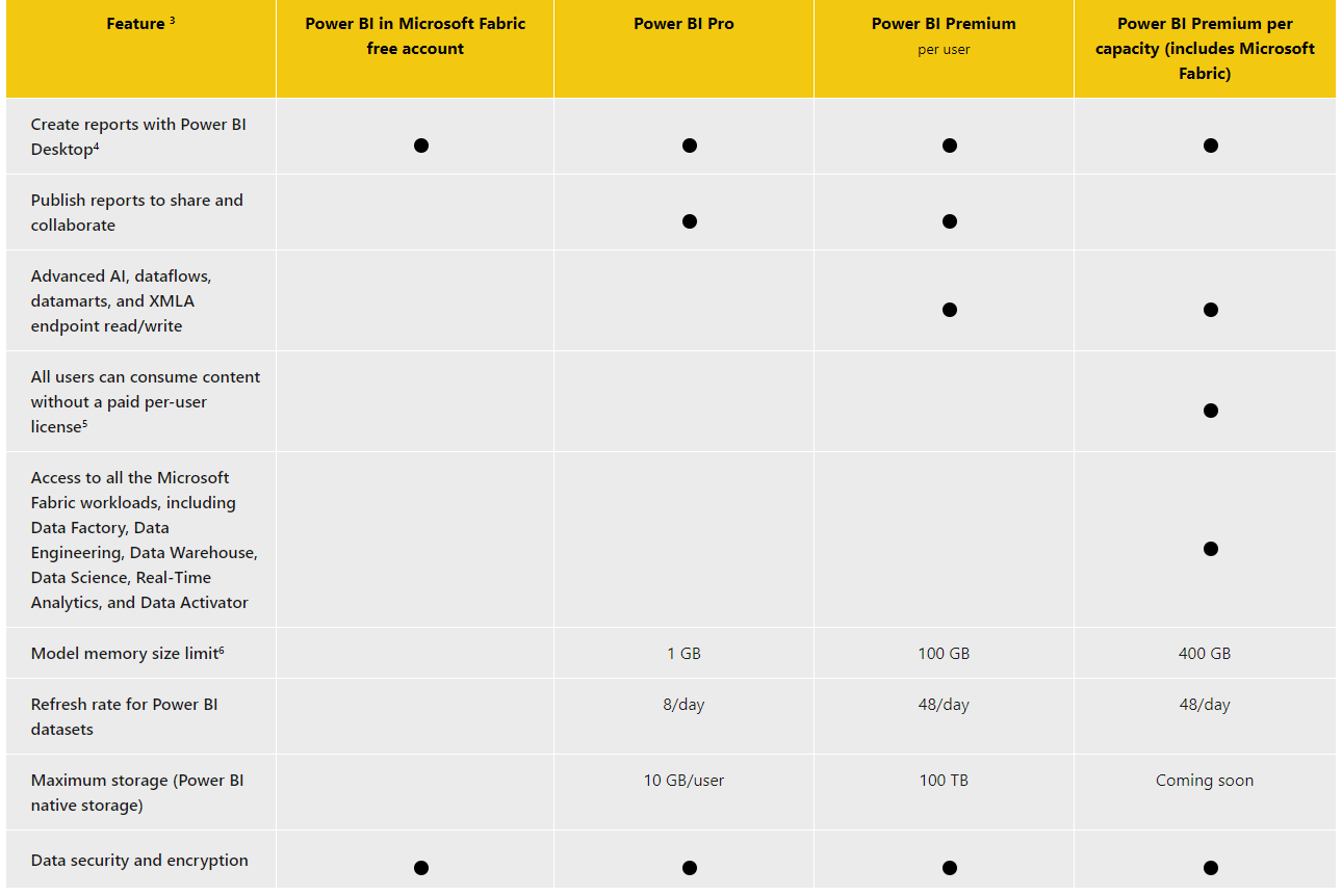 Power BI License - Microsoft Fabric Community