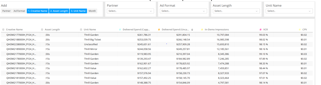 Pivot Table in Power BI Desktop - Microsoft Fabric Community