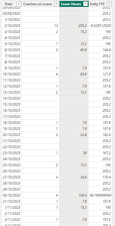 Measure Employee Productivity to FTE removing annu... - Microsoft ...