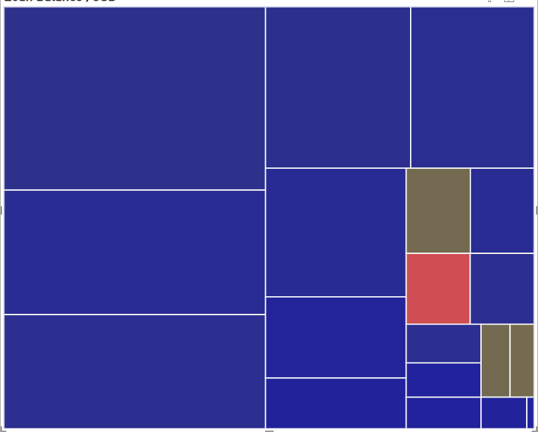 Solved: Color Legend for this chart - Microsoft Fabric Community