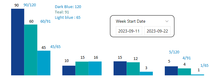 How to use a percentage by legend for a column cha... - Microsoft ...