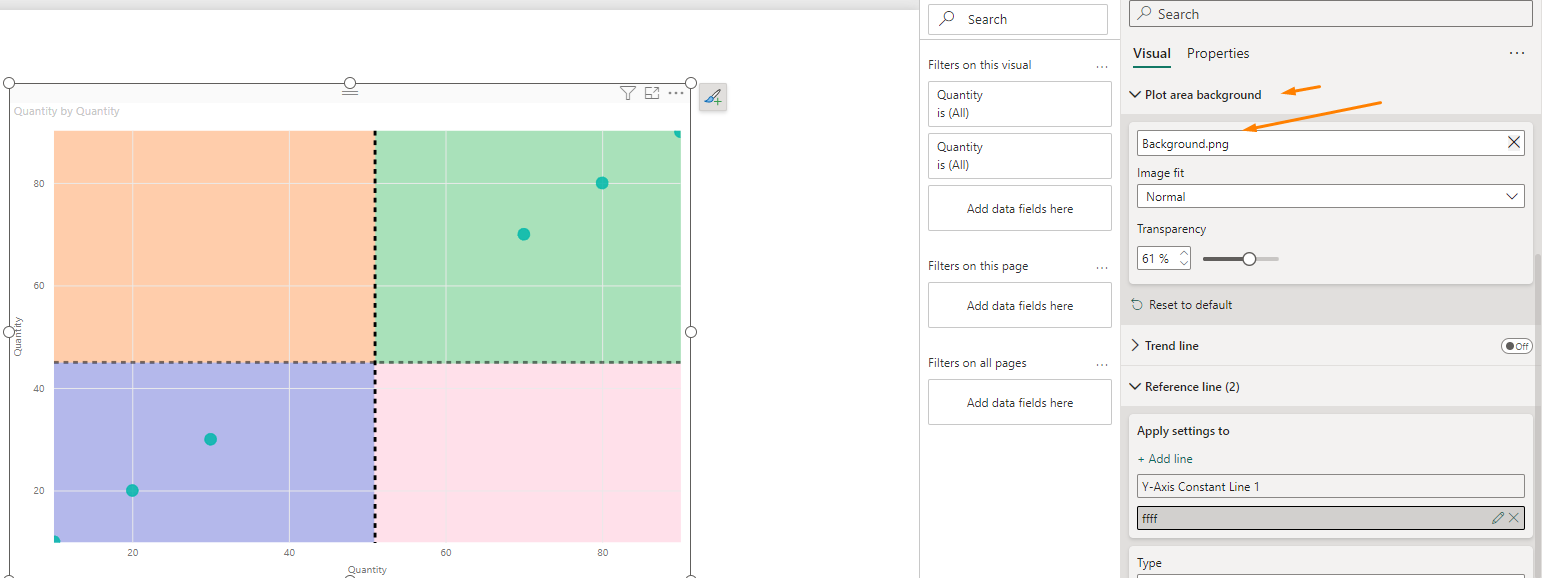 Color scatter chart - Microsoft Fabric Community