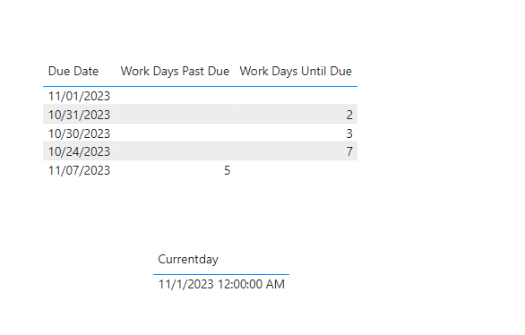 Solved: Creating a 'Days Past Due' Column - Microsoft Fabric Community