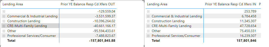 Account Transfer Matrix - Gross transfers in and o... - Microsoft ...