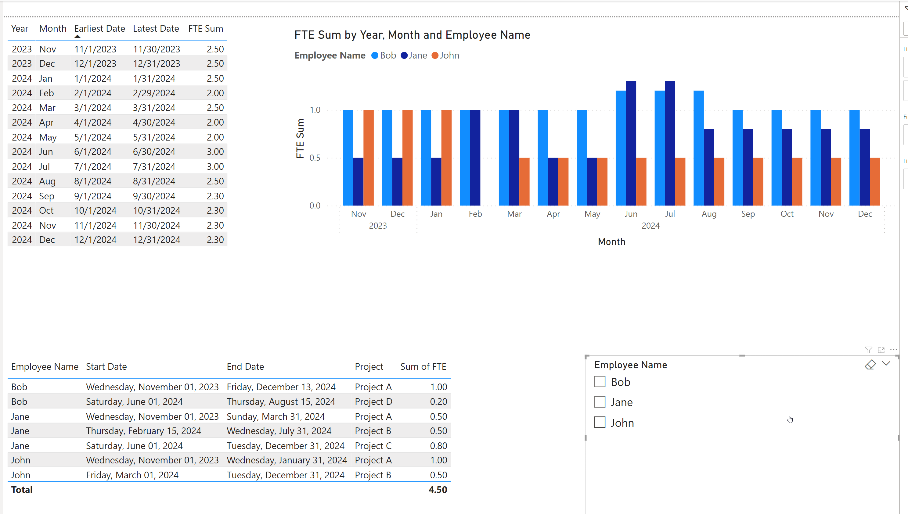 Solved: Project staff planning - find employees who's FTE ...