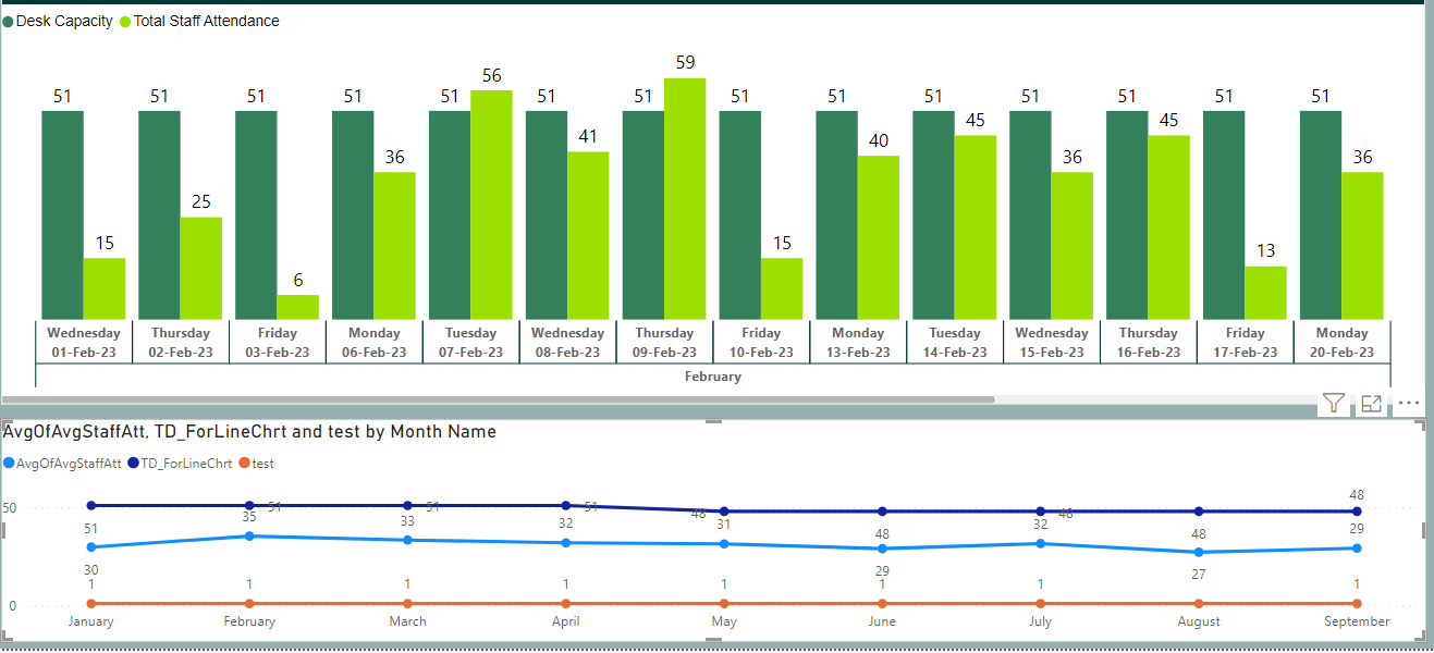 Monthly line chart calculation - Microsoft Fabric Community
