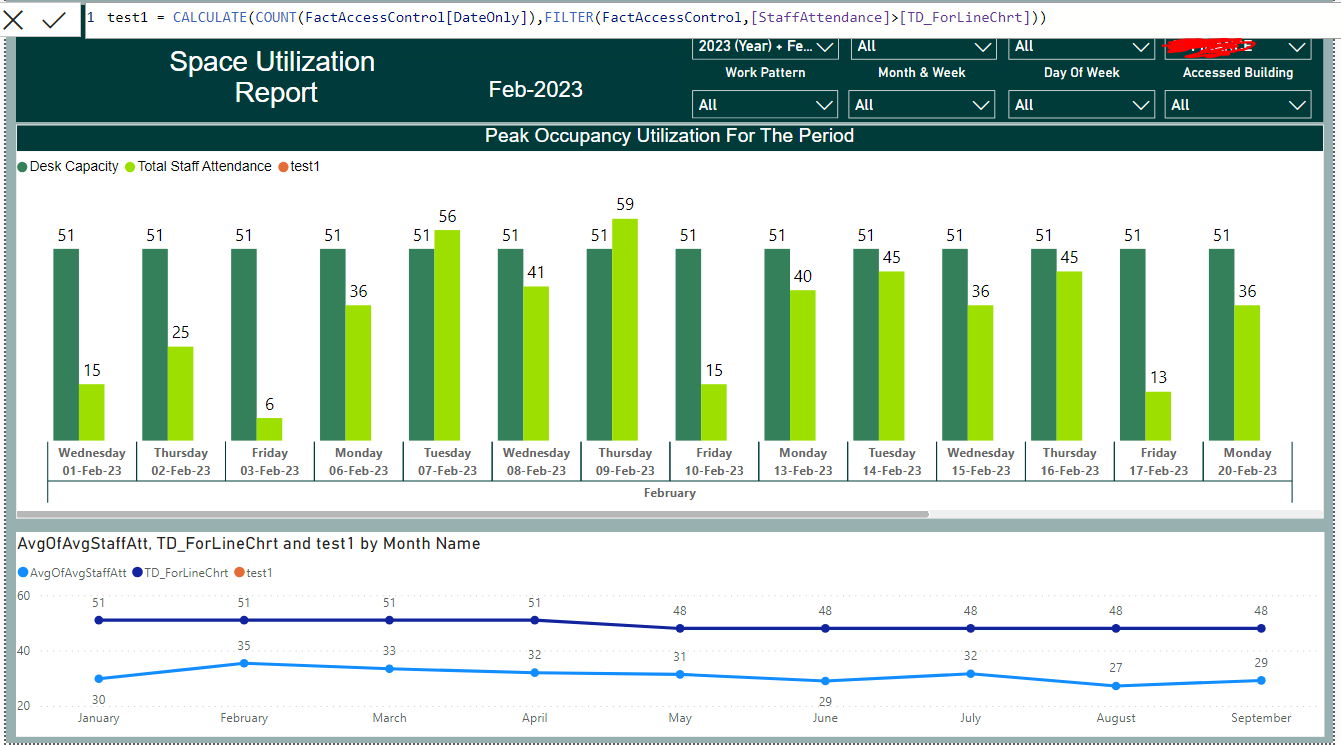 Monthly line chart calculation - Microsoft Fabric Community