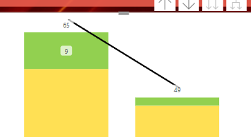 Solved: Line and Stacked Column Chart - Trend Line Percent ...