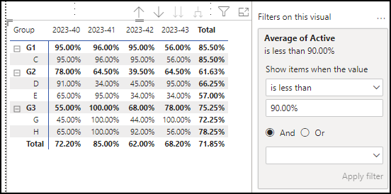Solved: How to filter a visual by 4-week average - Microsoft Fabric ...