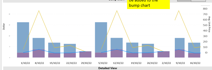 Help with the visual Bump chart - Microsoft Fabric Community