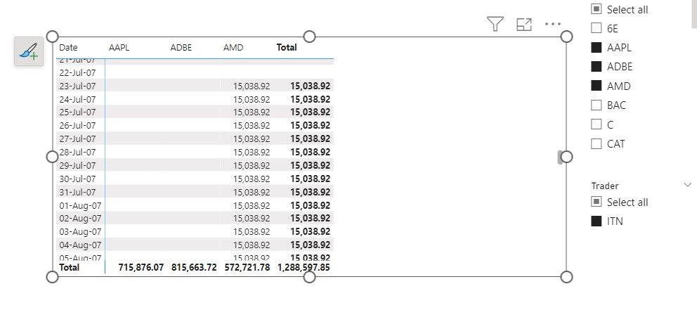 Solved: All Dates presented in matrix visual date should s ...