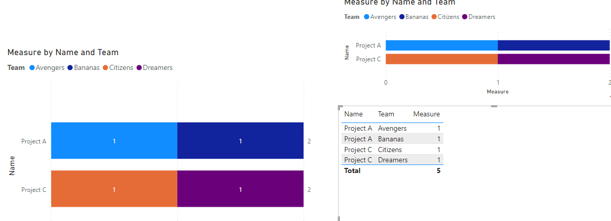 Solved: Visualization to show cross projects - Microsoft Fabric Community