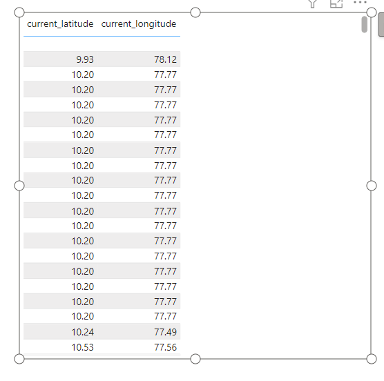 Column lost precision when adding in the table vis... - Microsoft ...