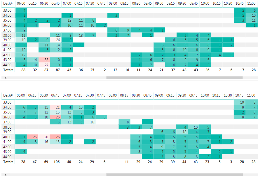 Grafically linking two matrices - Microsoft Fabric Community