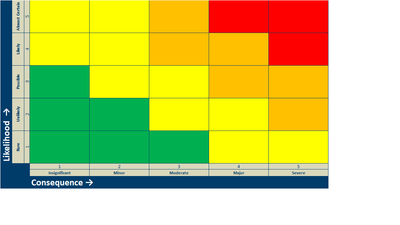 Solved: Creating risk matrix on PowerBI - Microsoft Fabric Community