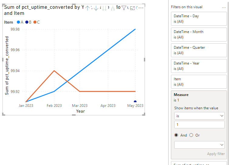 Line Graph - Show Only Lines Below Threshold Line - Microsoft Fabric ...