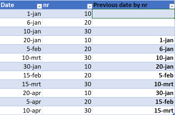 How to calculate a previous date based/ grouped by... - Microsoft ...