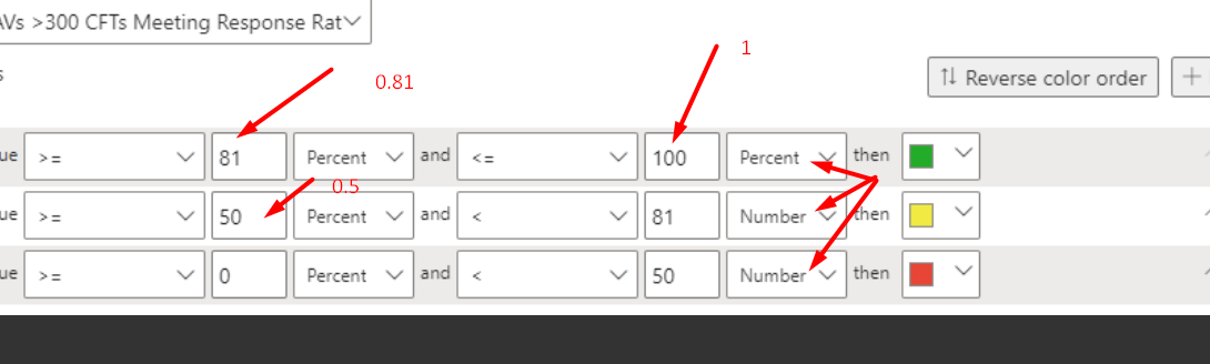 Solved Conditional Formatting Appears To Not Be Working Microsoft Fabric Community