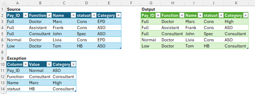 Need help with dynamic exception table for replaci... - Microsoft ...