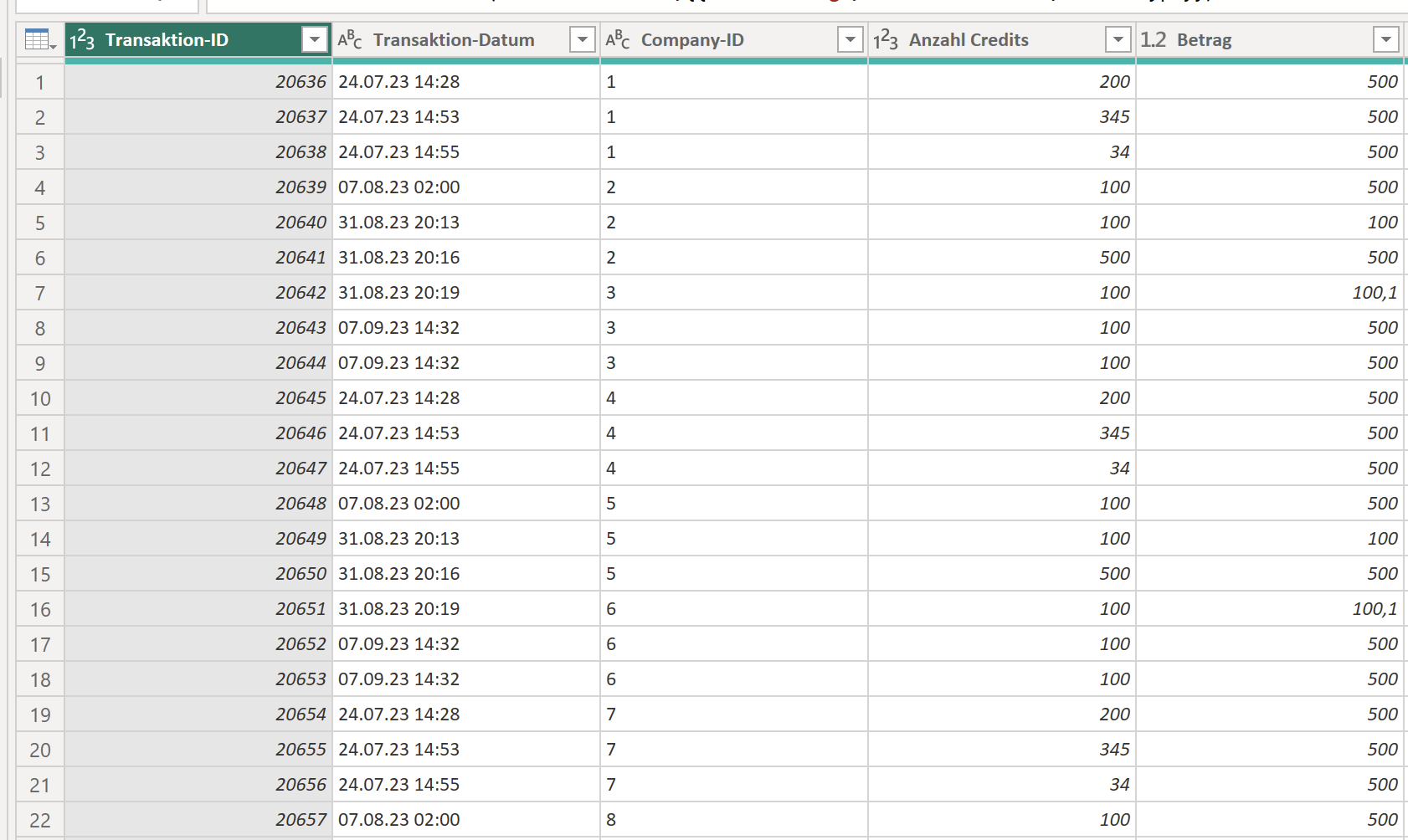 New column to identify first transaction ID by com... - Microsoft ...