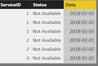 Solved: Measure to calculate status on date - Microsoft Fabric Community