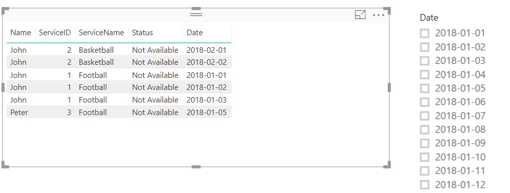 Solved: Measure to calculate status on date - Microsoft Fabric Community