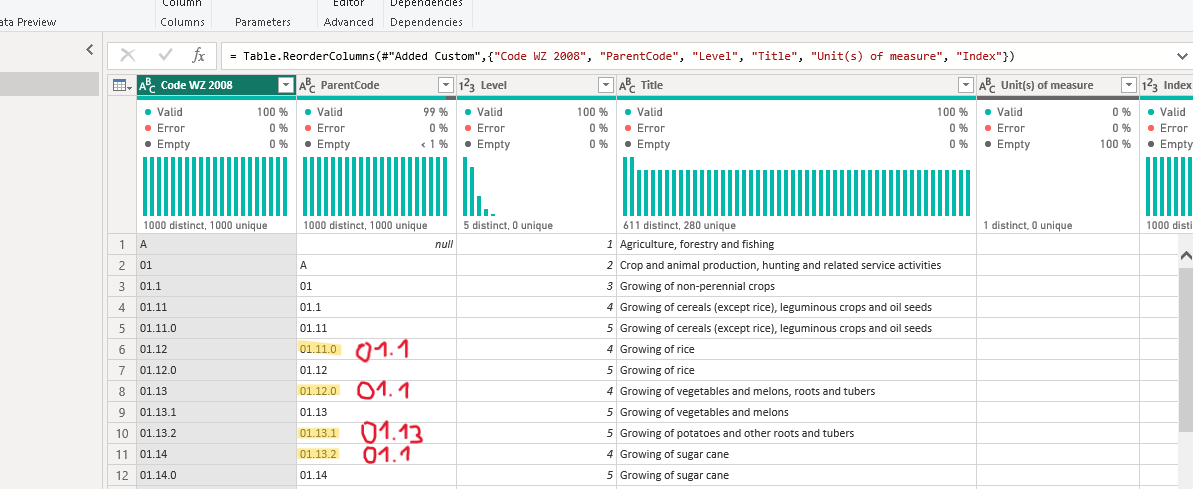 How to create parent-child data structure to build... - Microsoft ...