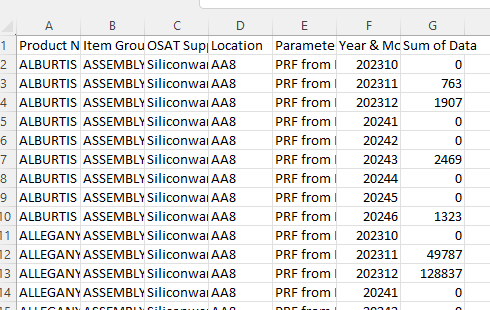 Keep the same format when export the PBI Matrix to... - Microsoft ...