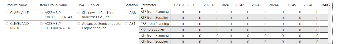 Keep the same format when export the PBI Matrix to... - Microsoft ...