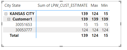 Solved: Min/Max/Avg columns for layered matrix visual - Microsoft ...