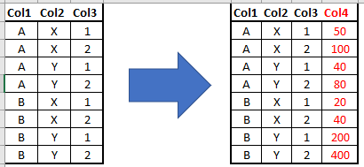 Add custom sequences to table(s) - Microsoft Fabric Community