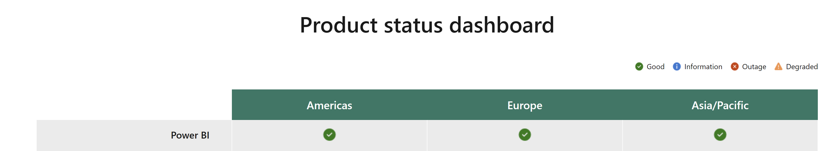 Solved: Any communication from MS on PBI Service problem o ...