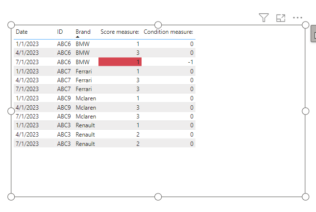 DAX to Count IDs that have not retained on their p... - Microsoft ...