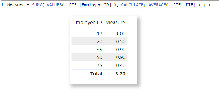 Sum FTE based on Distinct Employee IDs in Another ... - Microsoft ...