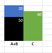 Custom stack bar chart - Microsoft Fabric Community