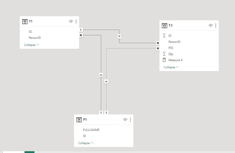 Need Help DAX WITH USERELATIONSHIP - Microsoft Fabric Community