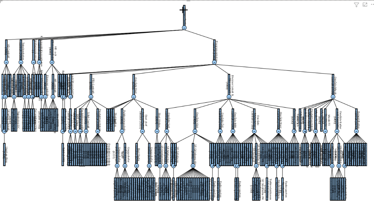 Organizational heirarchy chart with selected level - Microsoft Fabric ...
