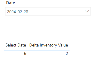 Solved: How to calculate delta inventory value - Microsoft Fabric Community